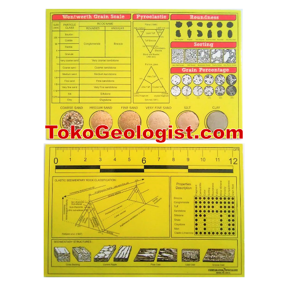 Komparator Batuan Sedimen Alat Peraga Geologi