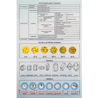 Komparator Batuan Beku Geologi