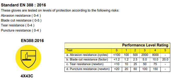 Jual Sarung Tangan Safety Jogger Shield Anti Cut | bigowner®